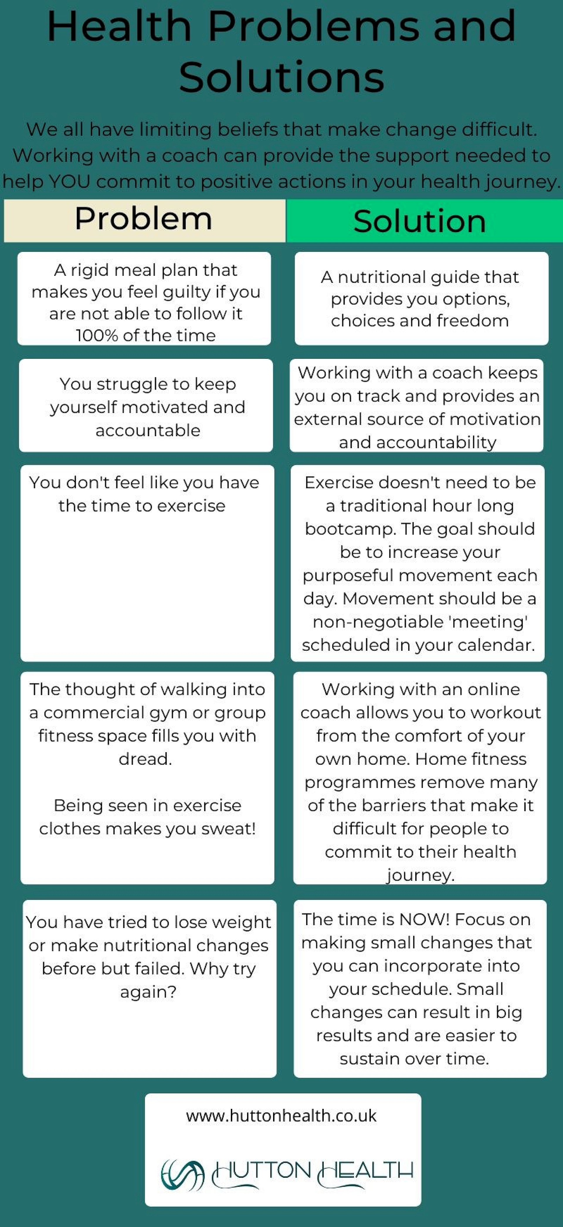 Challenges To Making A Change to Our Health. Hutton Health